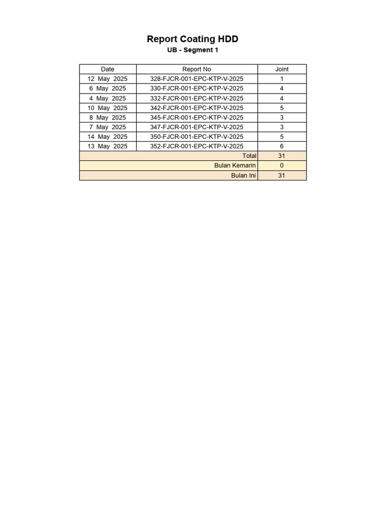Report Coating HDD 2 | PDF