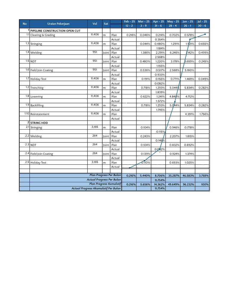 S-Curve & Progress Pipeline Cisem 2 Section 1 - Kurva-S Month Act-4 ...