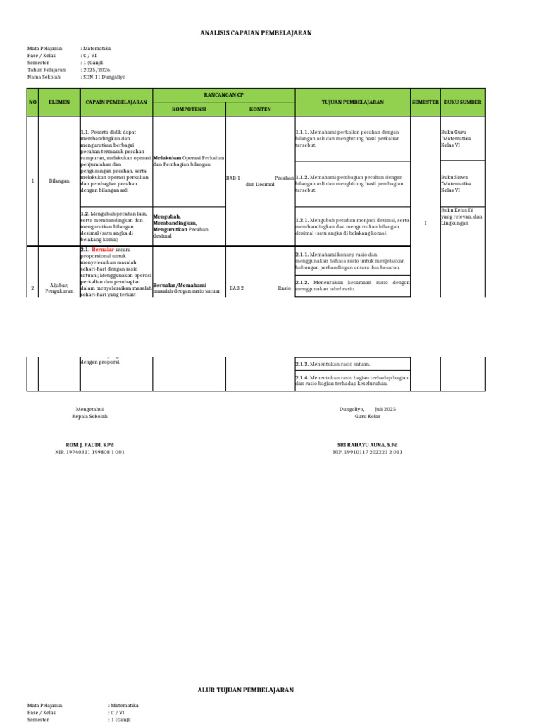 ANALISIS CP, ATP DAN LAIN MAPEL PPKN FIX 1 1 | PDF