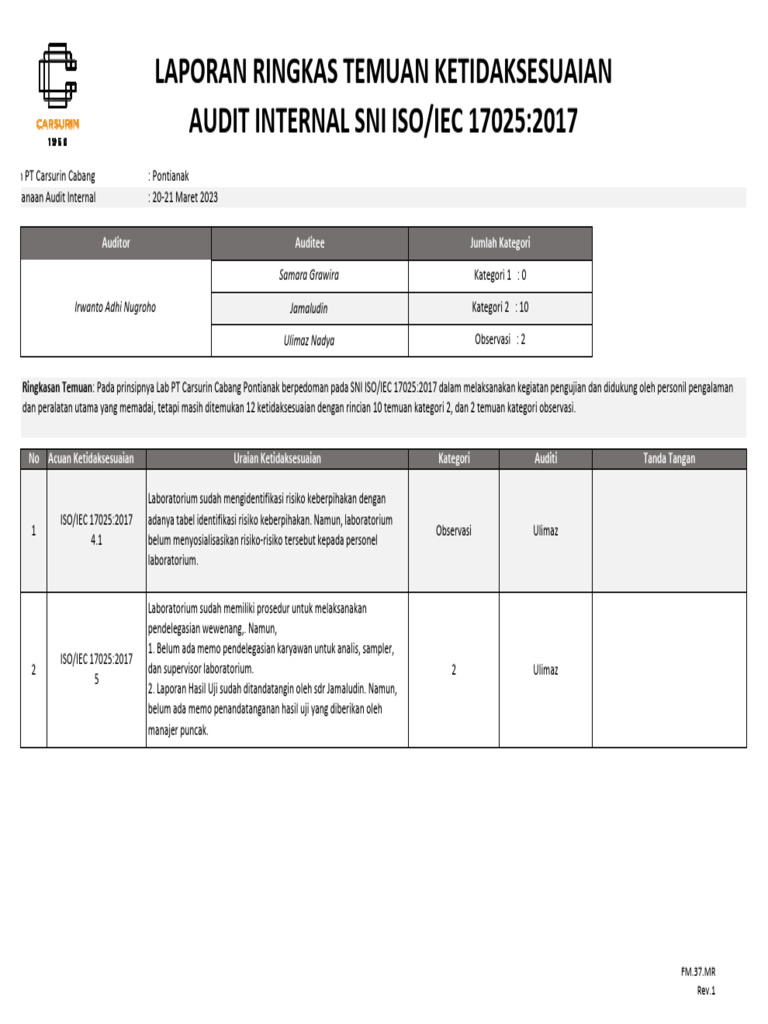 FM.0414.04.L Laporan Ringkas Audit Internal - Rev 5 PNK 2023 Final | PDF