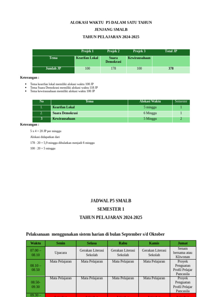Alokasi Dan Jadwal p5 Smalb | PDF