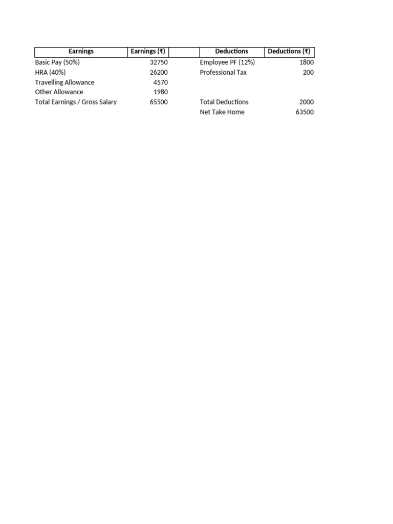Monthly Salary Breakdown and Deductions | PDF