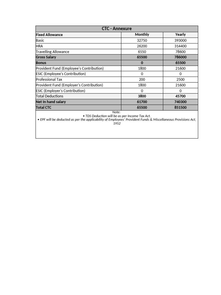 CTC With PF Calculation | PDF