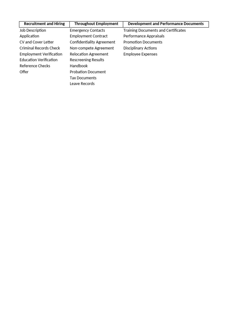 Employee Document Checklist | PDF