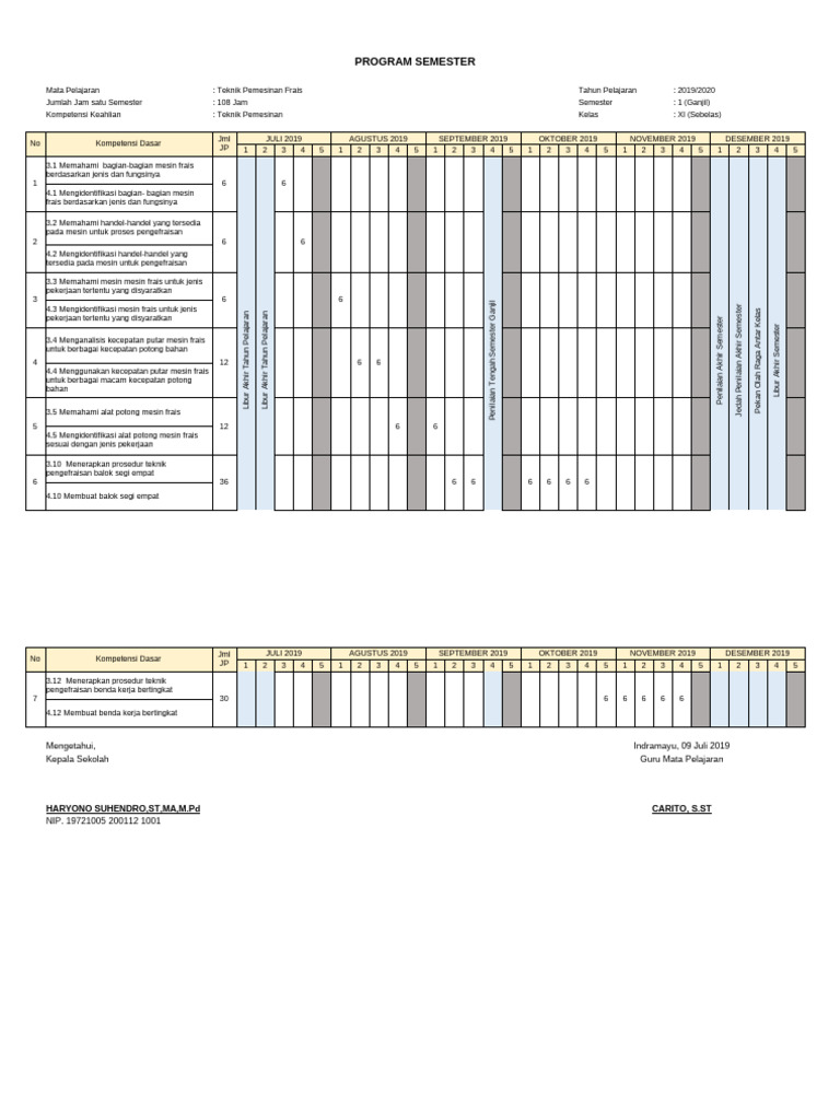 Program Semester TPF XI | PDF