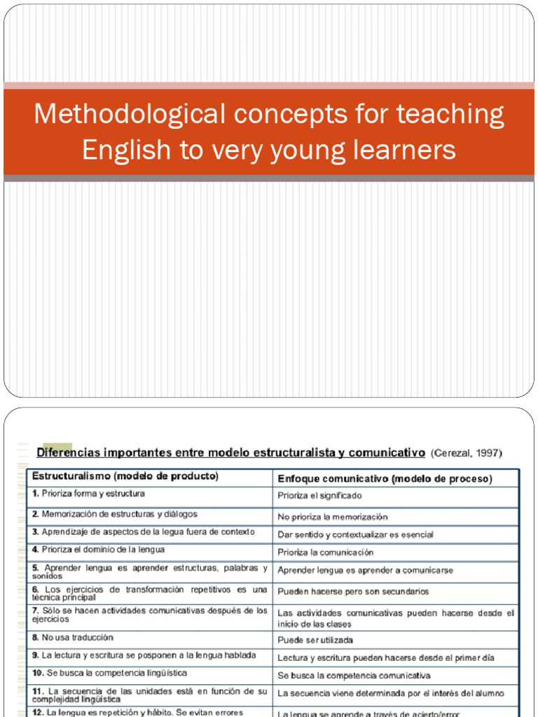 4 Methodologies in Pre-School Education | PDF | Language Acquisition ...