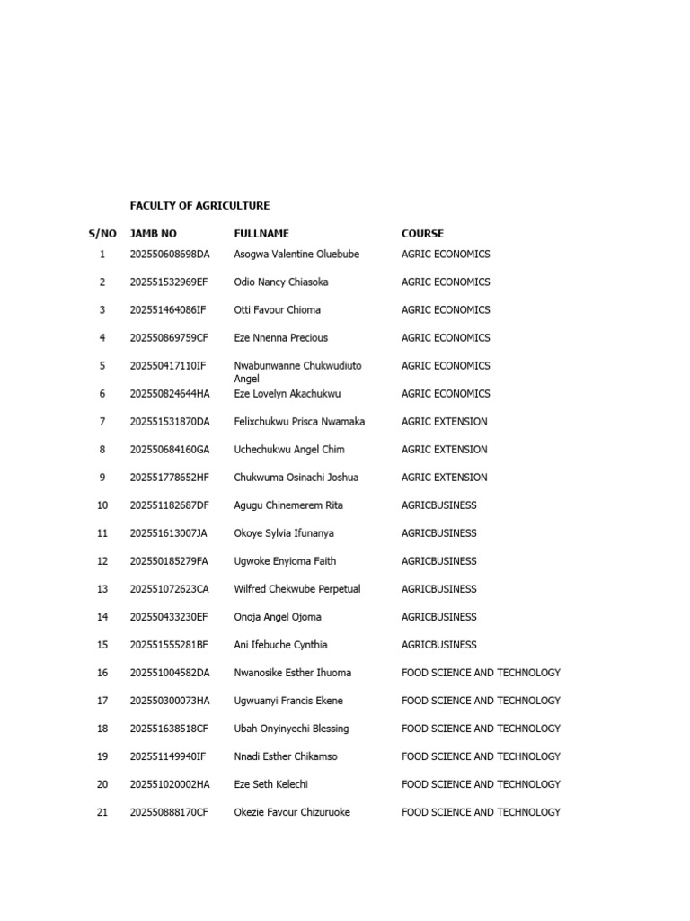 UNN 2025/2026 Supplementary Admission List | PDF | Food Industry ...