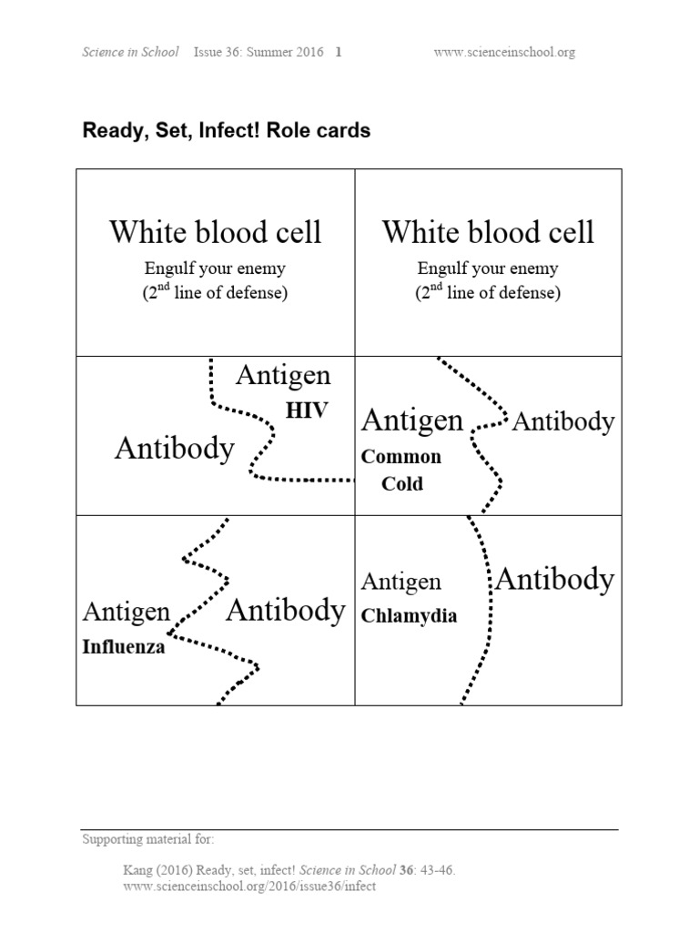 Issue36 Infect Rolecards 0 | PDF