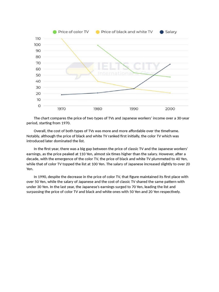 The Chart Compares The Price of Two Types of TVs and Japanese Workers | PDF