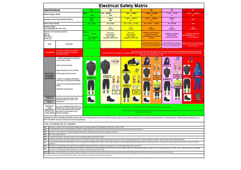Electrical Safety Matrix | PDF | Electrical Engineering | Electricity
