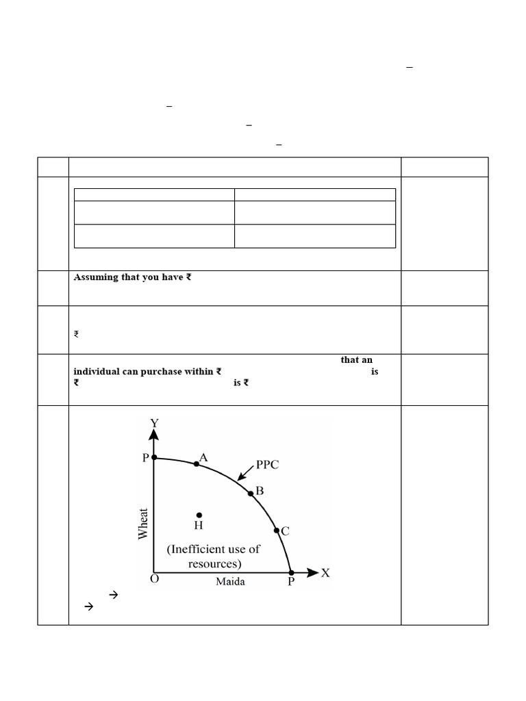 EEM CAT1 QP + Ans Key | PDF | Demand | Income