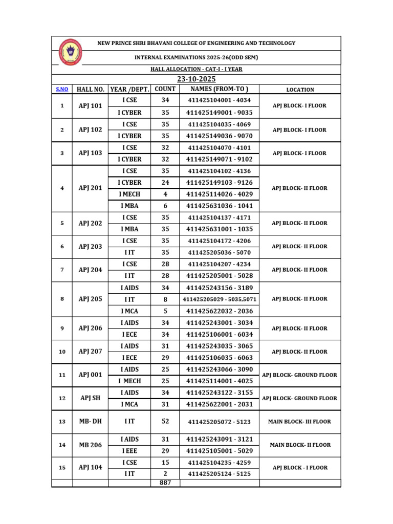 CAT Exam Seating Arrangement for 23-10-2025 | PDF