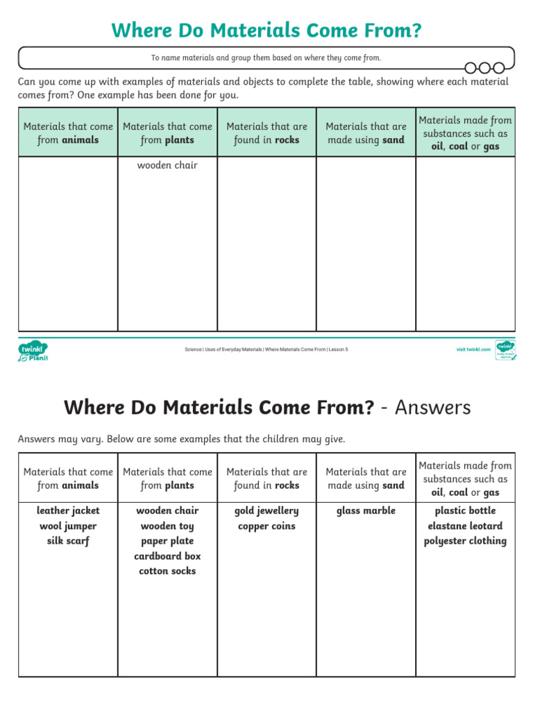 Activity Sheet Where Do Materials Come From | PDF