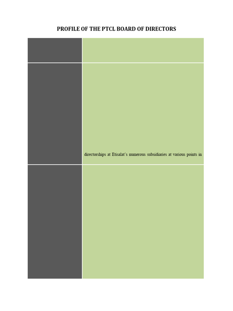 Profile of Board of Directors | PDF | International Monetary Fund ...