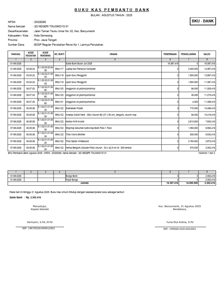 Bku Bank Output | PDF