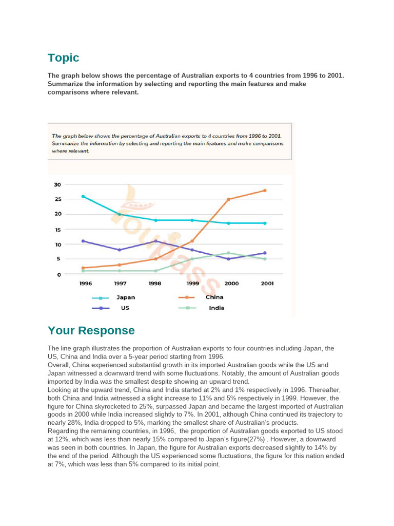 Date 2025-08-04 Time 21 03 IELTS Writing Task 1 (Academic) Score 7 ...