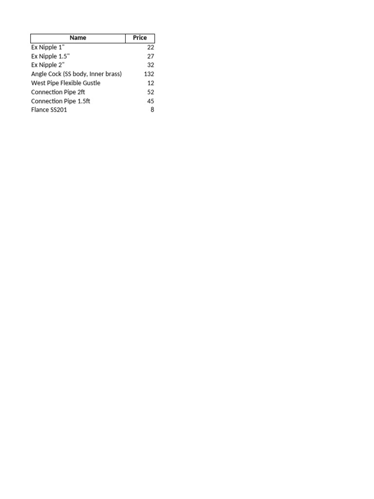 Items With Prices | PDF