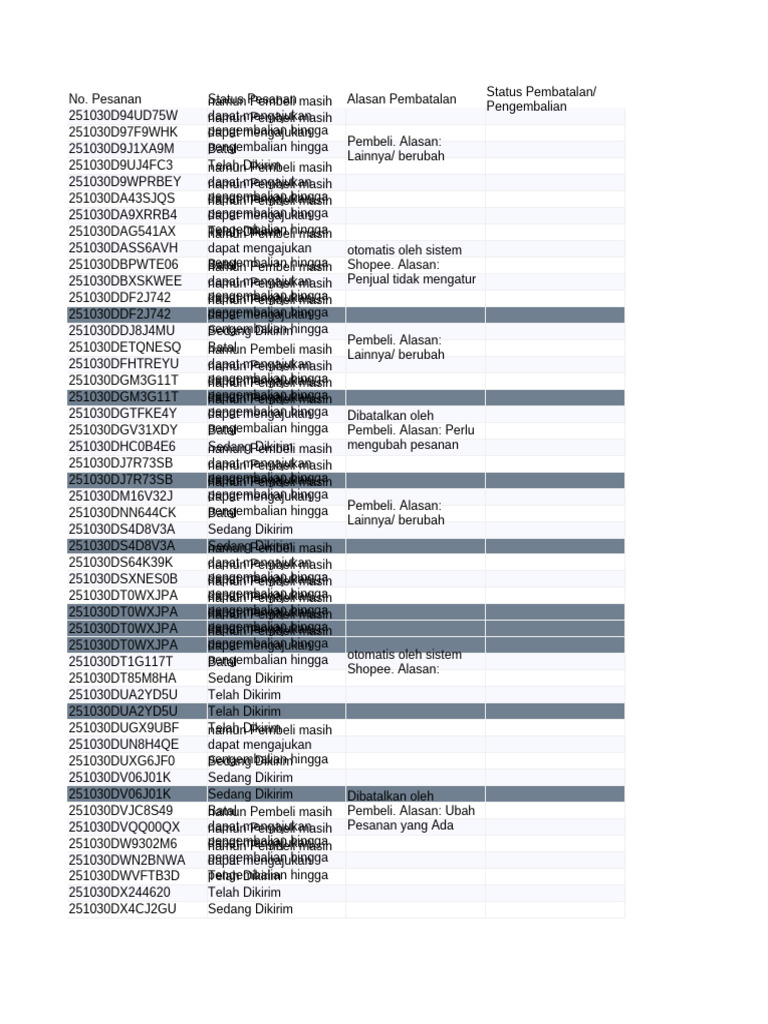 Order All 20251030 20251030 Pdf