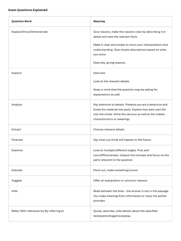 Exam Question Keywords Explained | PDF | Reason | Argument