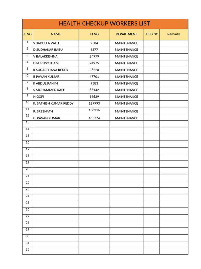 Health Checkup Employees List | PDF