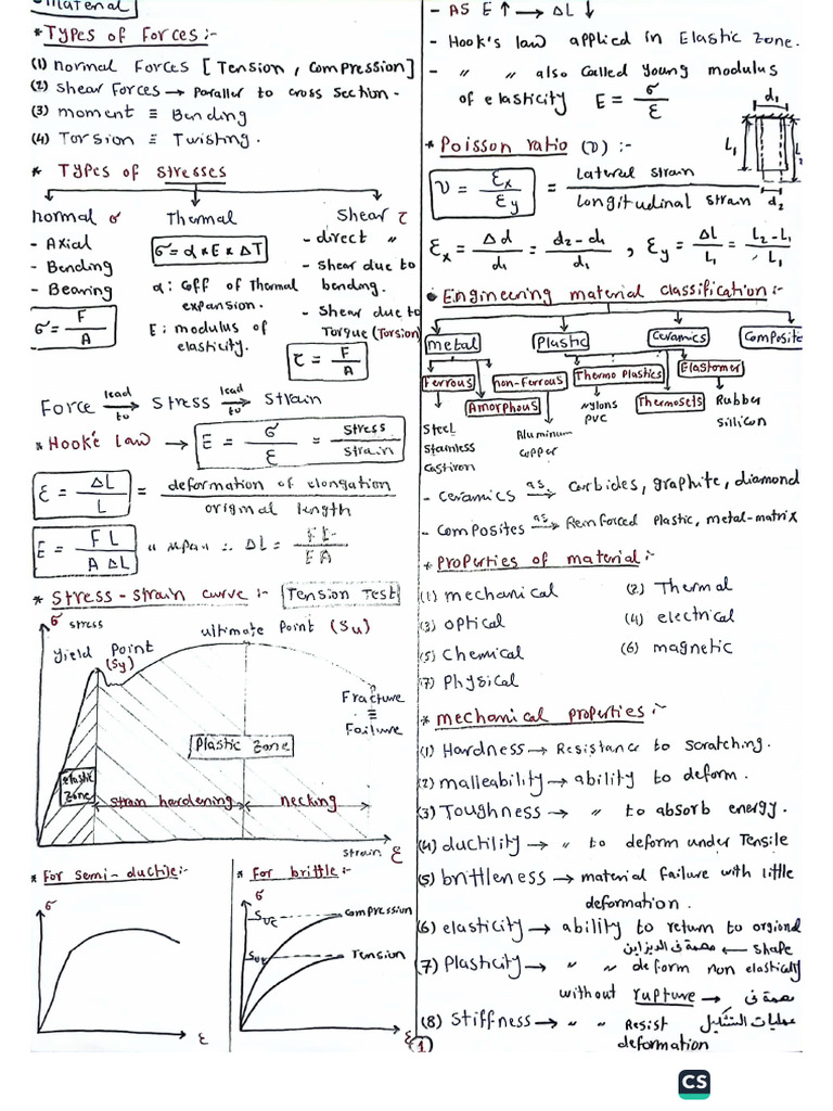For Mechanical Engineer Interview | PDF