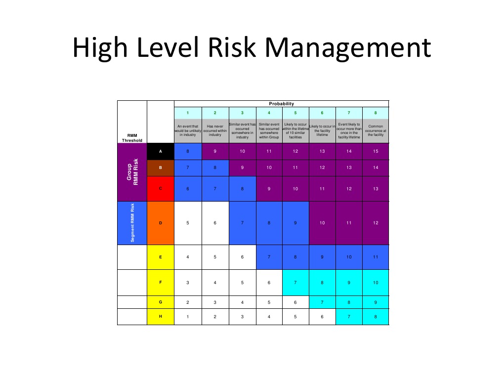 Risk Assessment Levels | PDF | Technology & Engineering