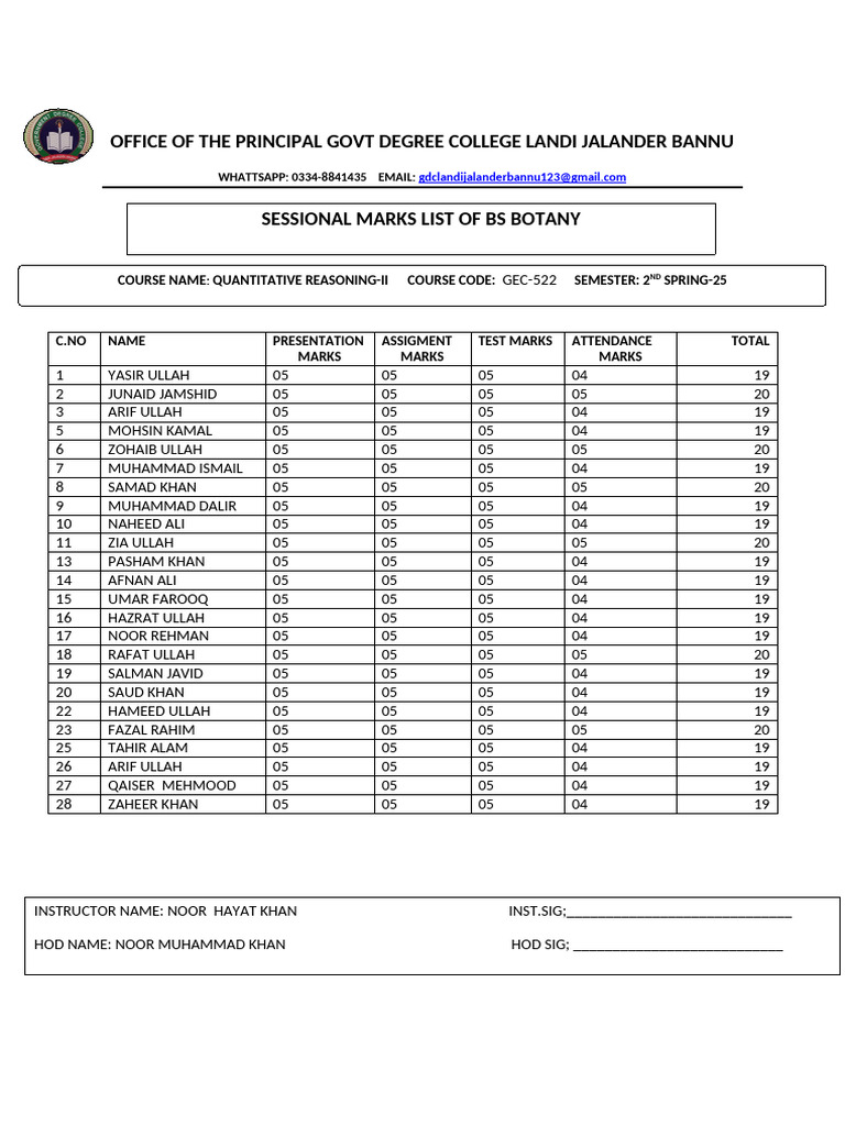 Sessional Marks List of Quantitative Reasoning-II | PDF