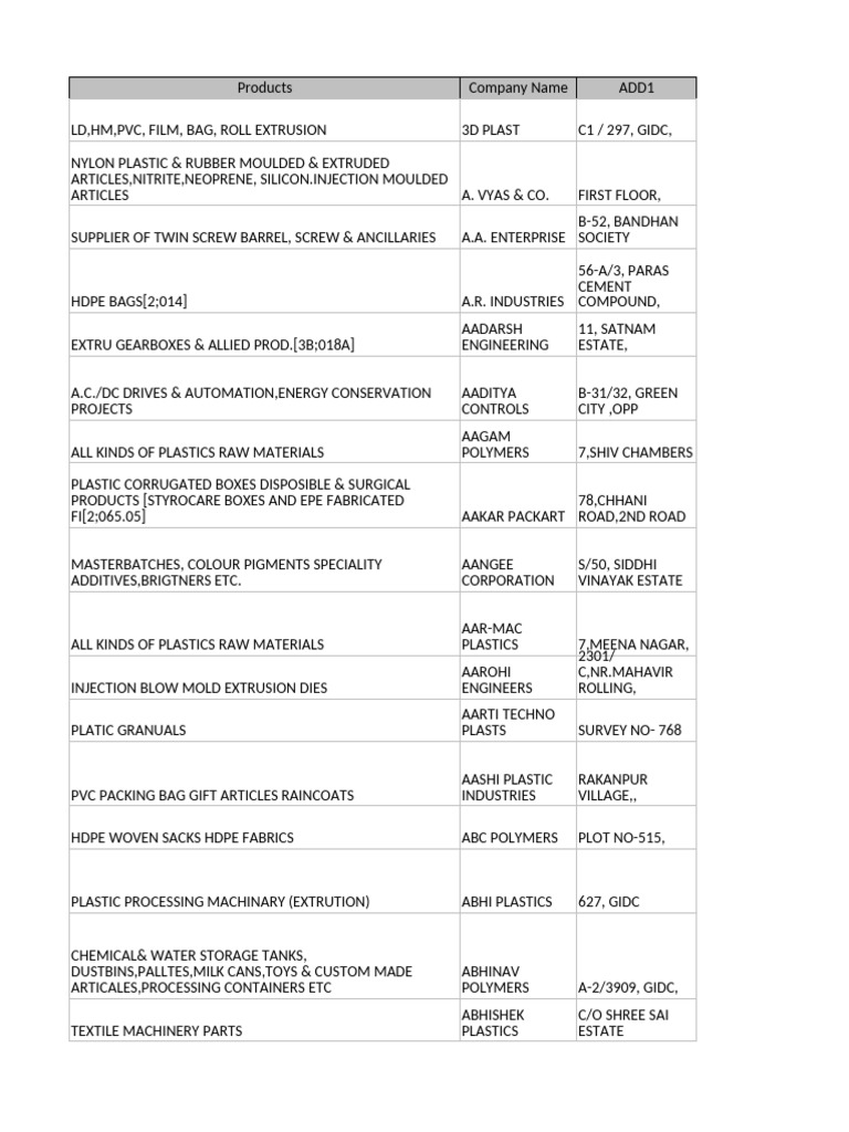 Comprehensive Plastic Products Suppliers List | PDF | Plastic ...