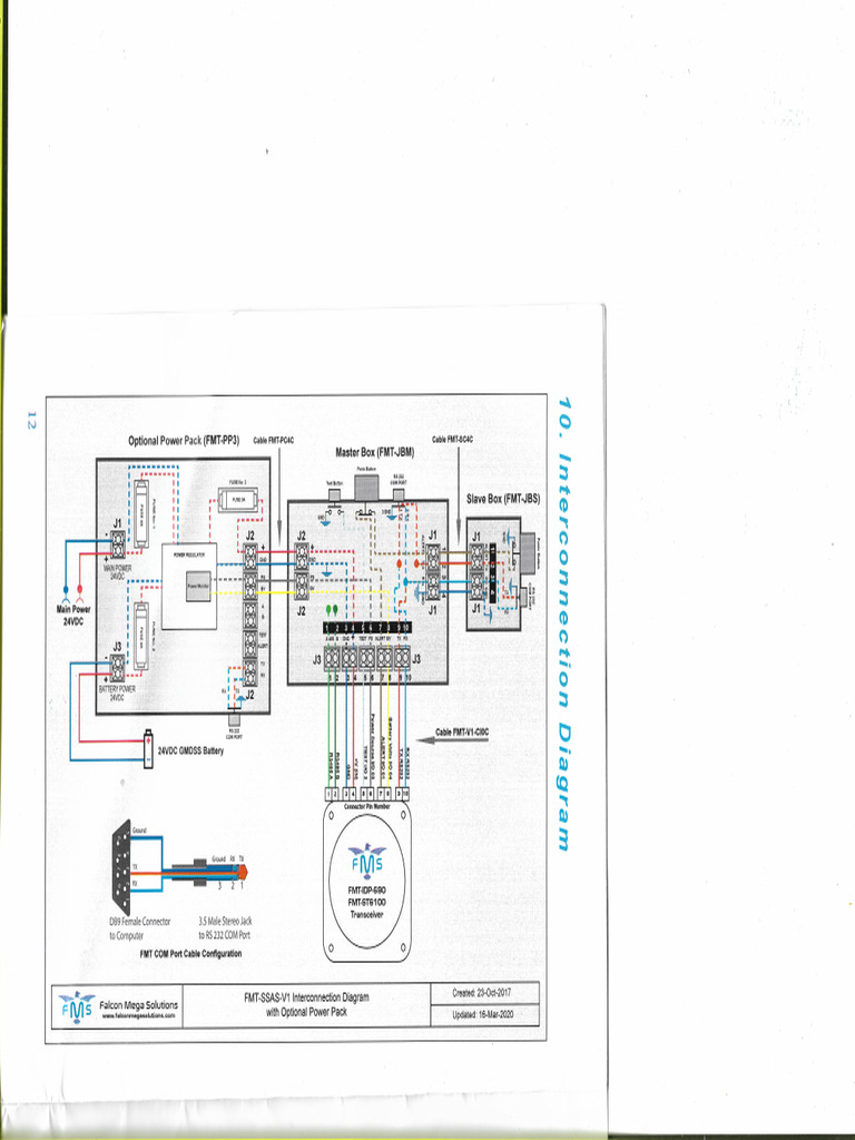 SSAS Connections | PDF