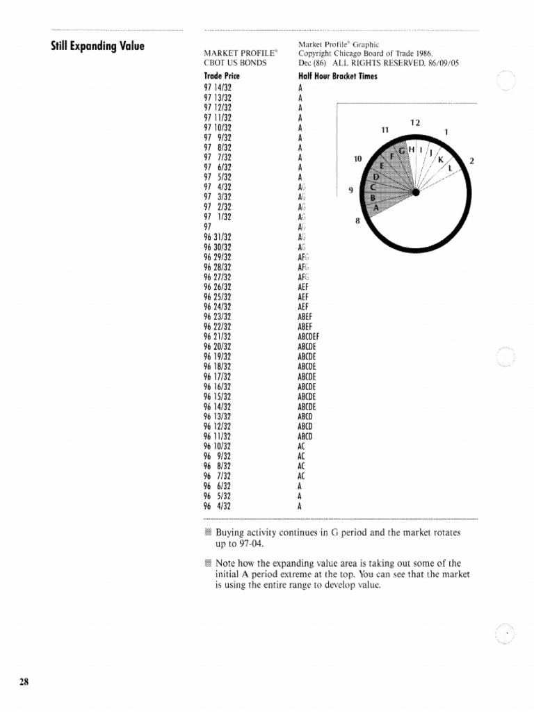 COBT Market Profile Handbook - 31 | PDF | Prices | Behavior