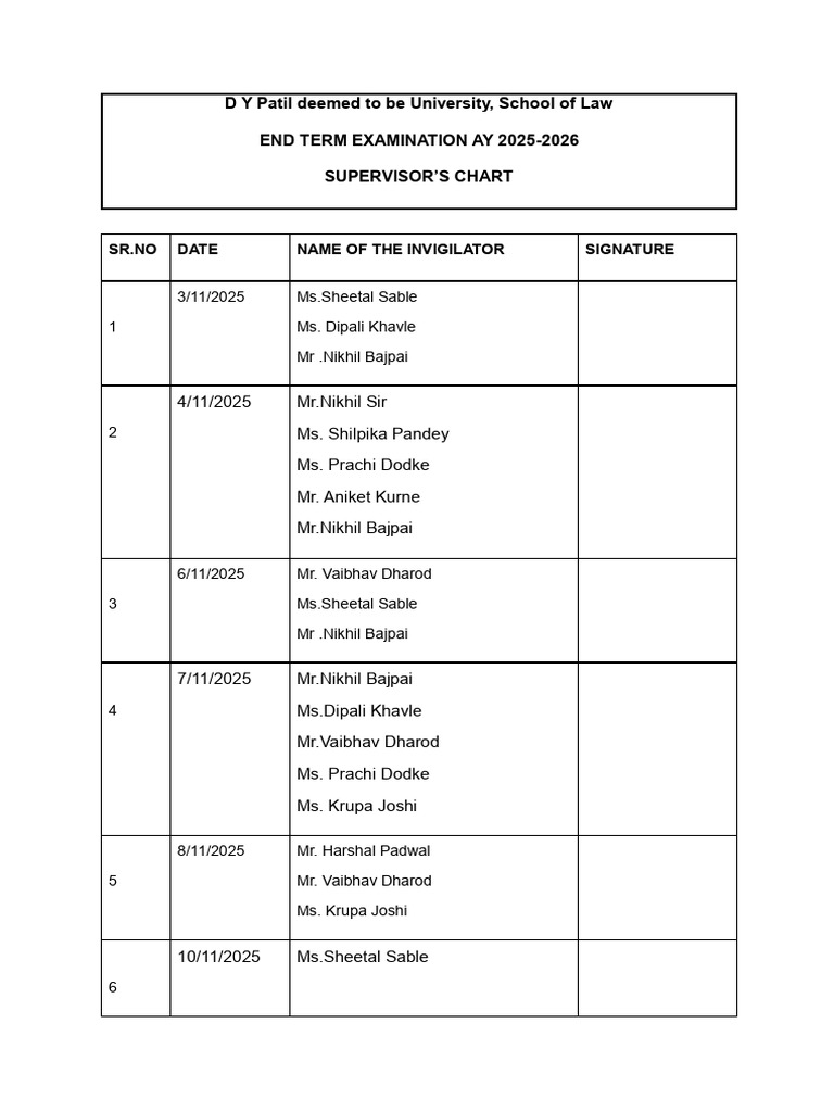 Invigilation Chart 1 | PDF