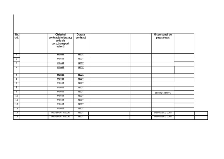 Transport Valori și Paza Contracte | PDF
