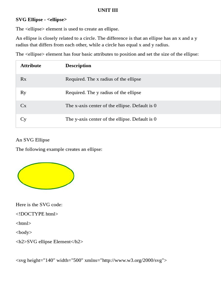 Unit III SVG Ellipse | PDF | Curve | Shape