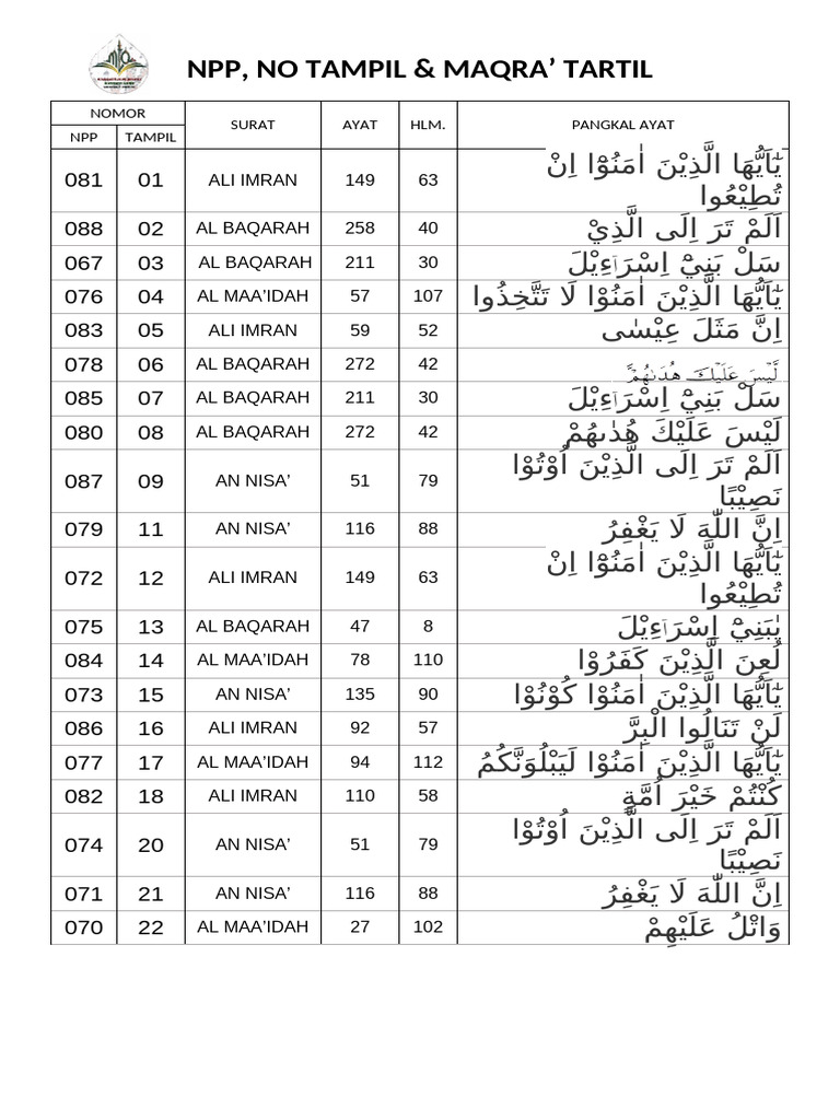 Maqra' Tartil | PDF