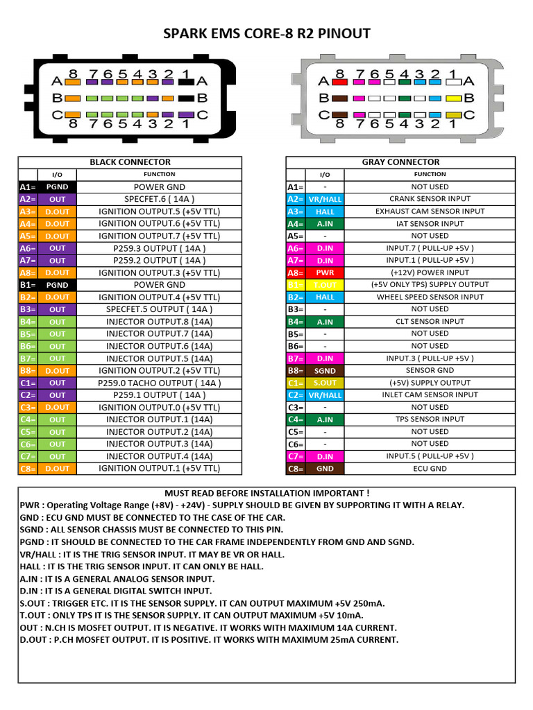 Spark EMS Core-8 R2 Pinout | PDF | Sensor | Electronic Circuits