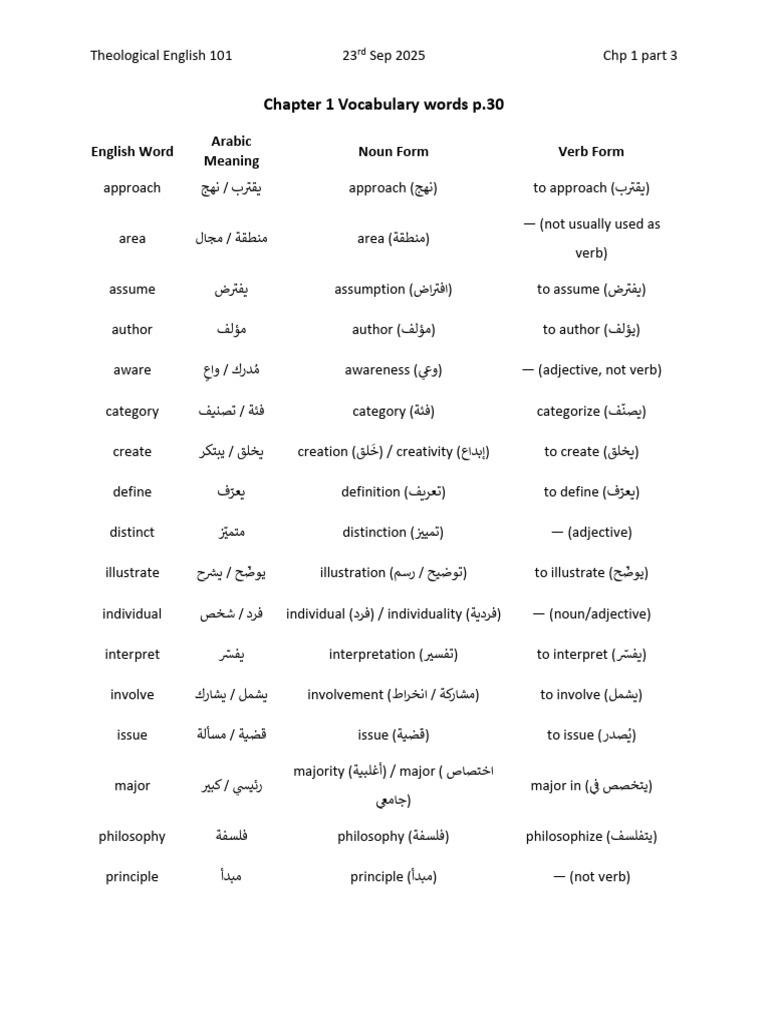 Lecture 3 - Chapter 1 Vocabulary Words P | PDF