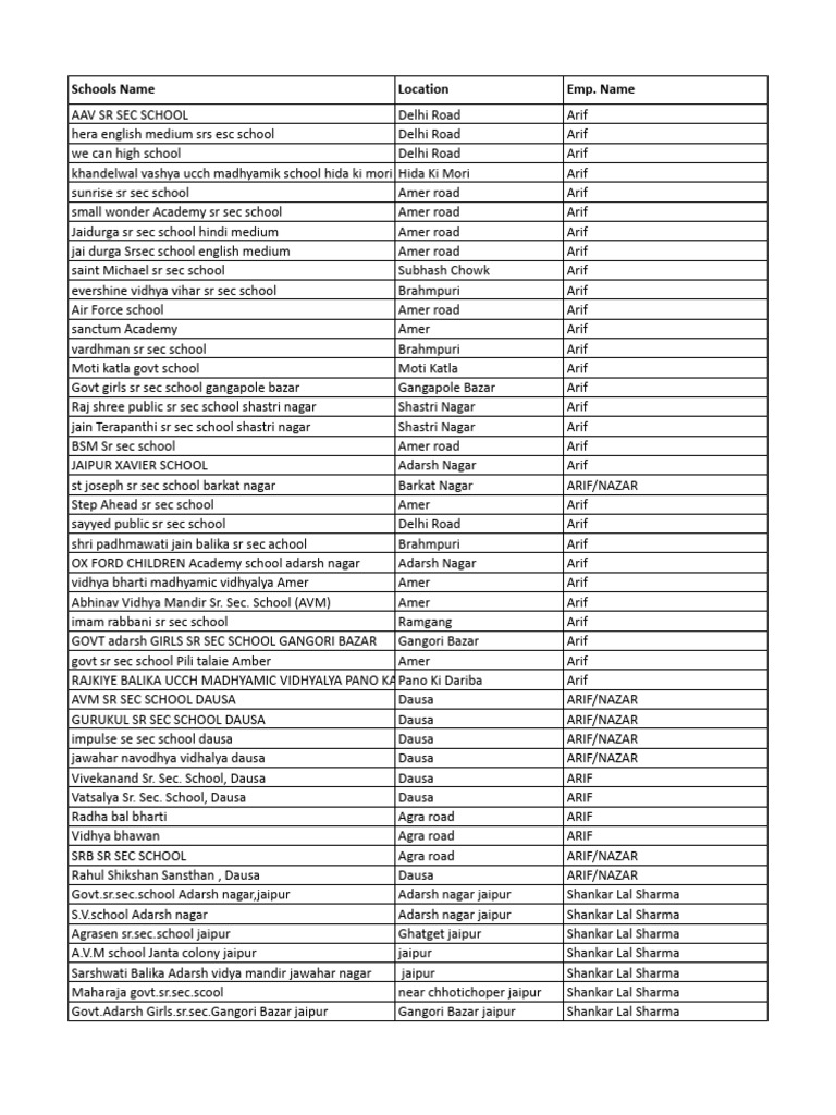 List of Schools in Arif and Jaipur | PDF