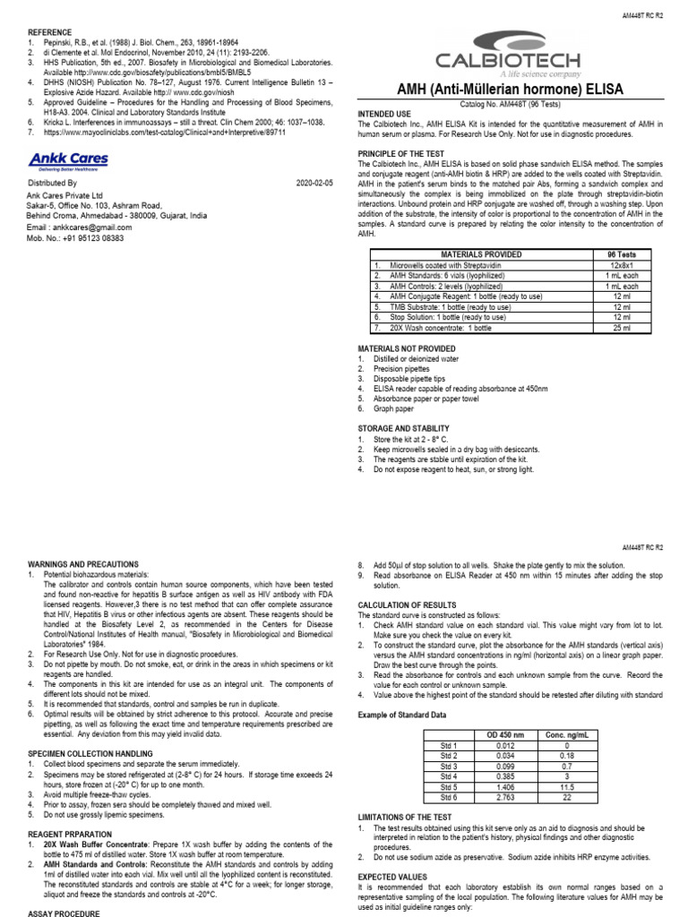 Calbiotech AMH (Anti-Müllerian Hormone) ELISA | PDF | Elisa