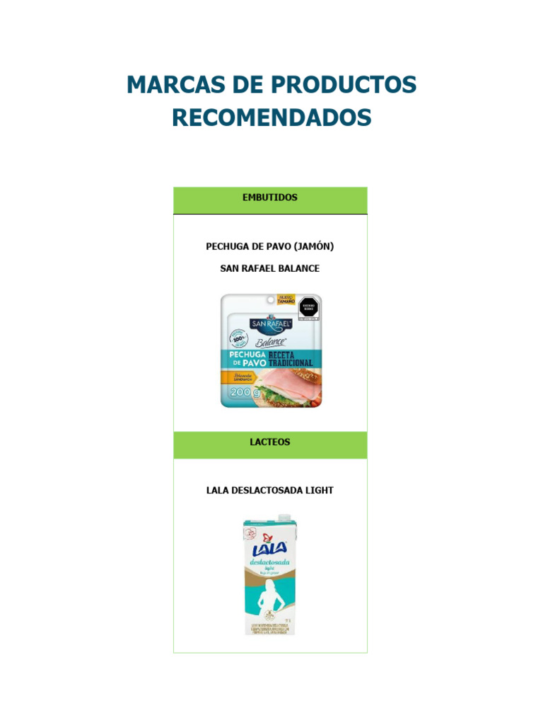 Marcas de Productos Recomendados | PDF