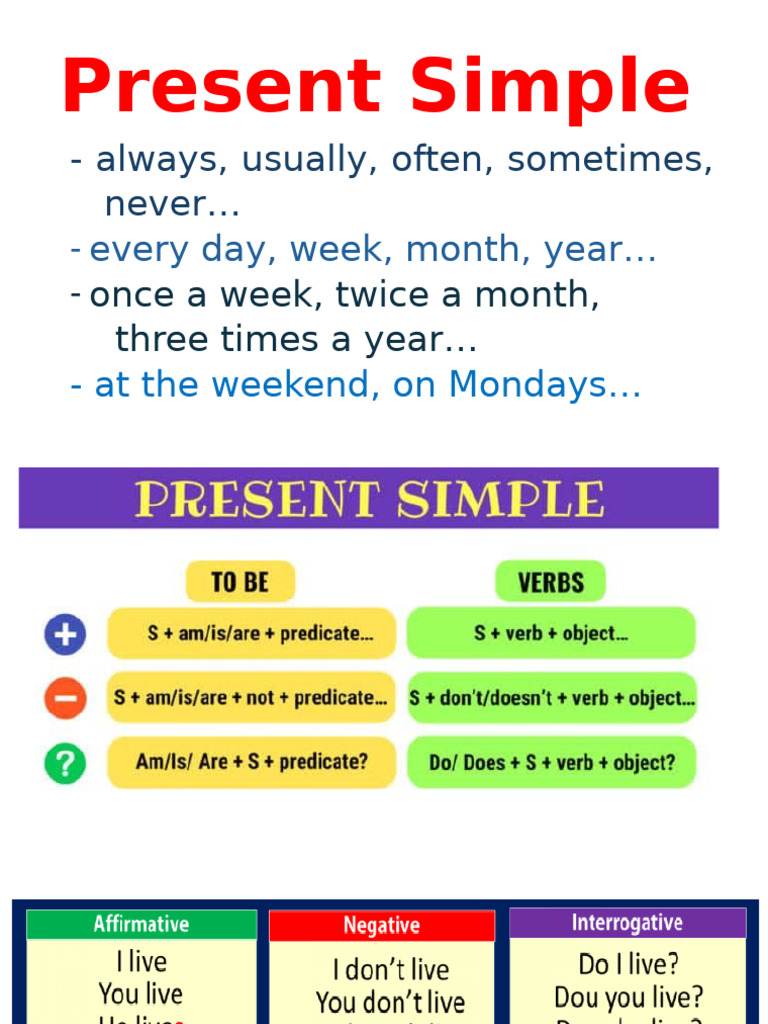 PR Simple Vs PR Cont | PDF