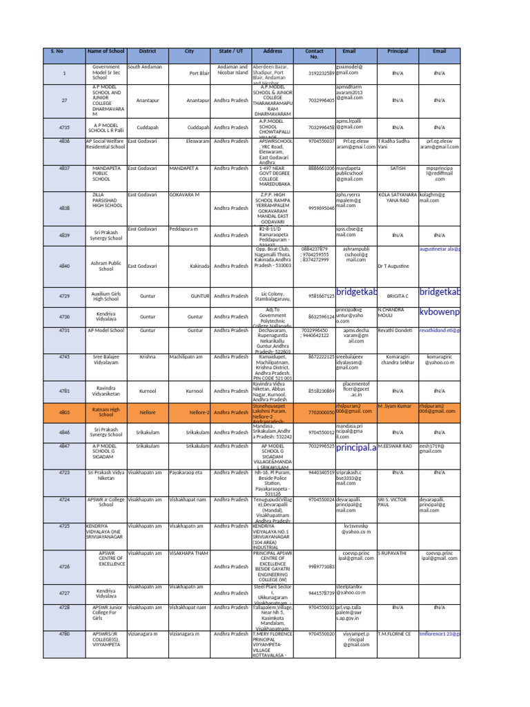Atal Inspire 1 | PDF