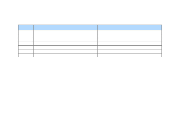 Clear Combination Skin Schedule | PDF