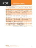 Accuracy Class Table Comparison JIS DIN AGMA BSS | PDF