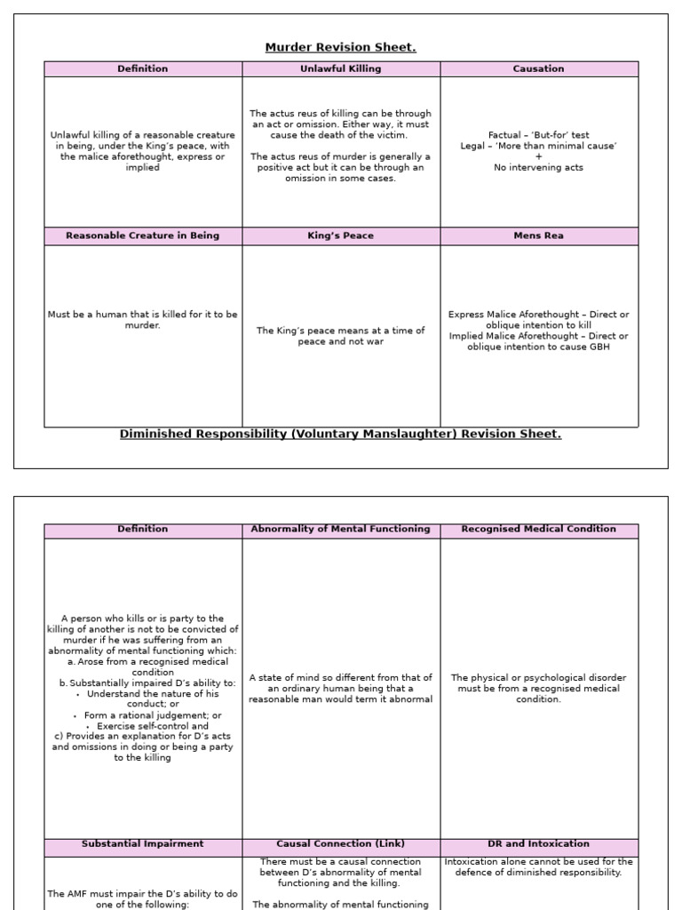Fatal Offences A3 Revision Sheets | PDF | Manslaughter | Mens Rea