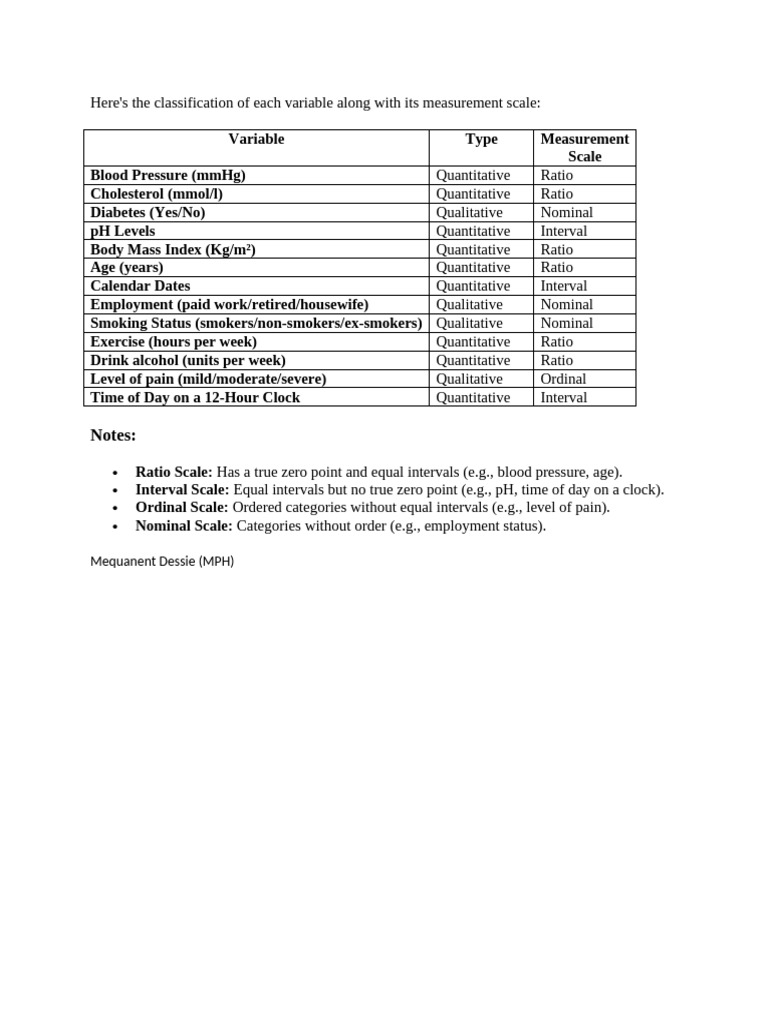 Variable Classification and Measurement Scales | PDF