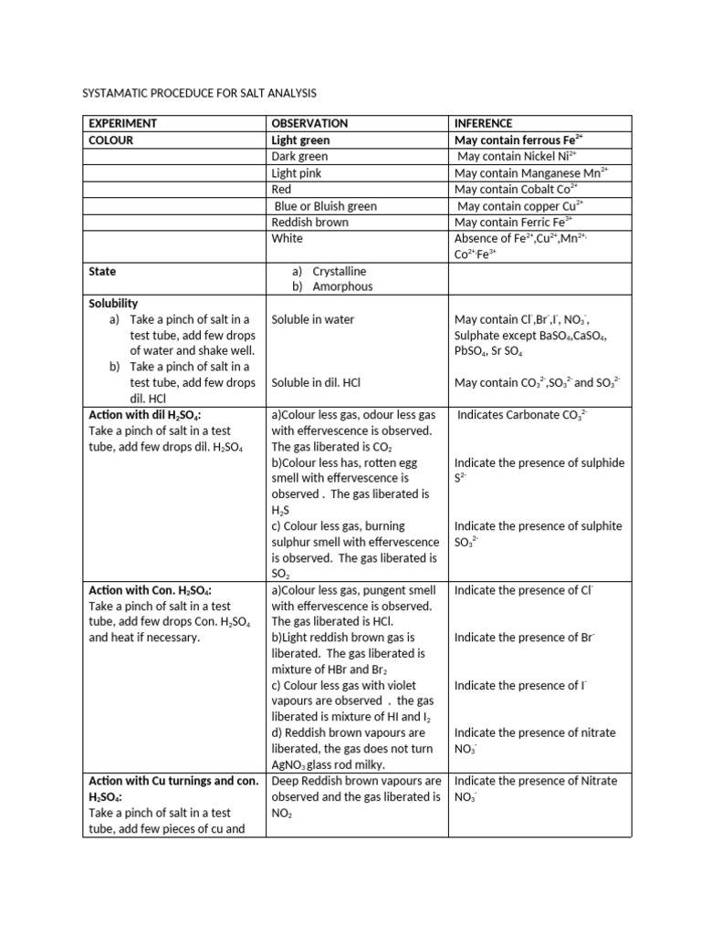 Salt Analysis Procedure and Tests | PDF | Ammonium | Chemical Substances