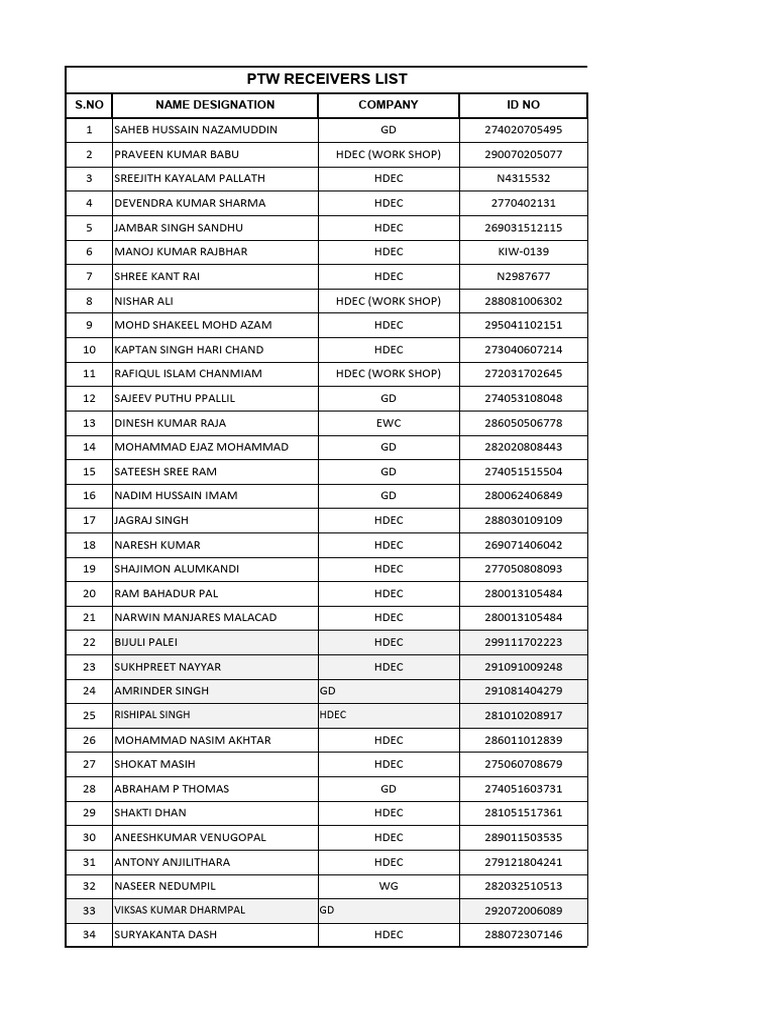 PTW RECEIVERS LIST | PDF