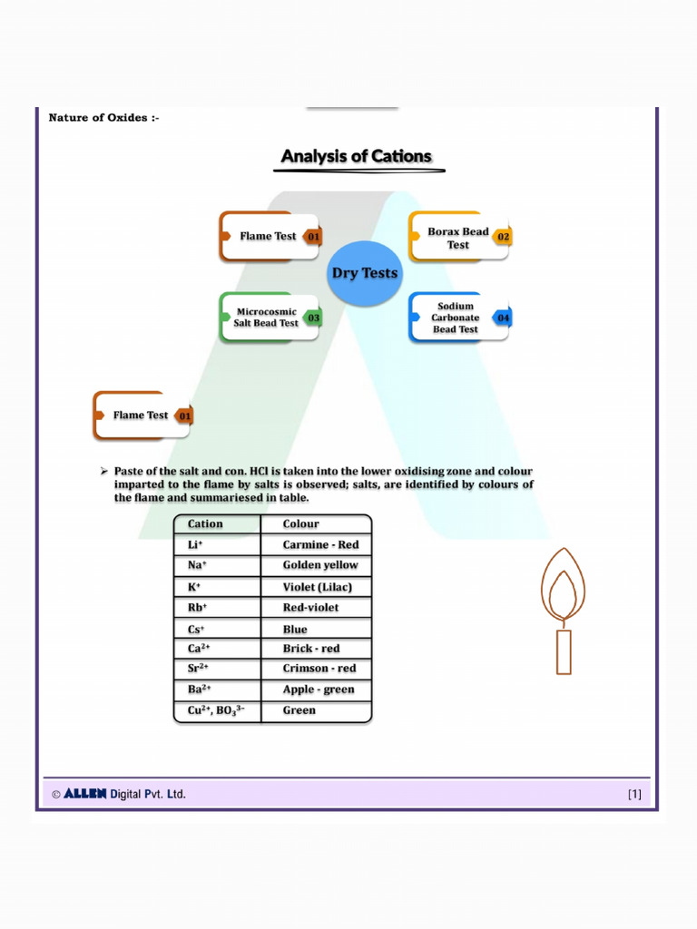 Dry test_251003_172827 | PDF