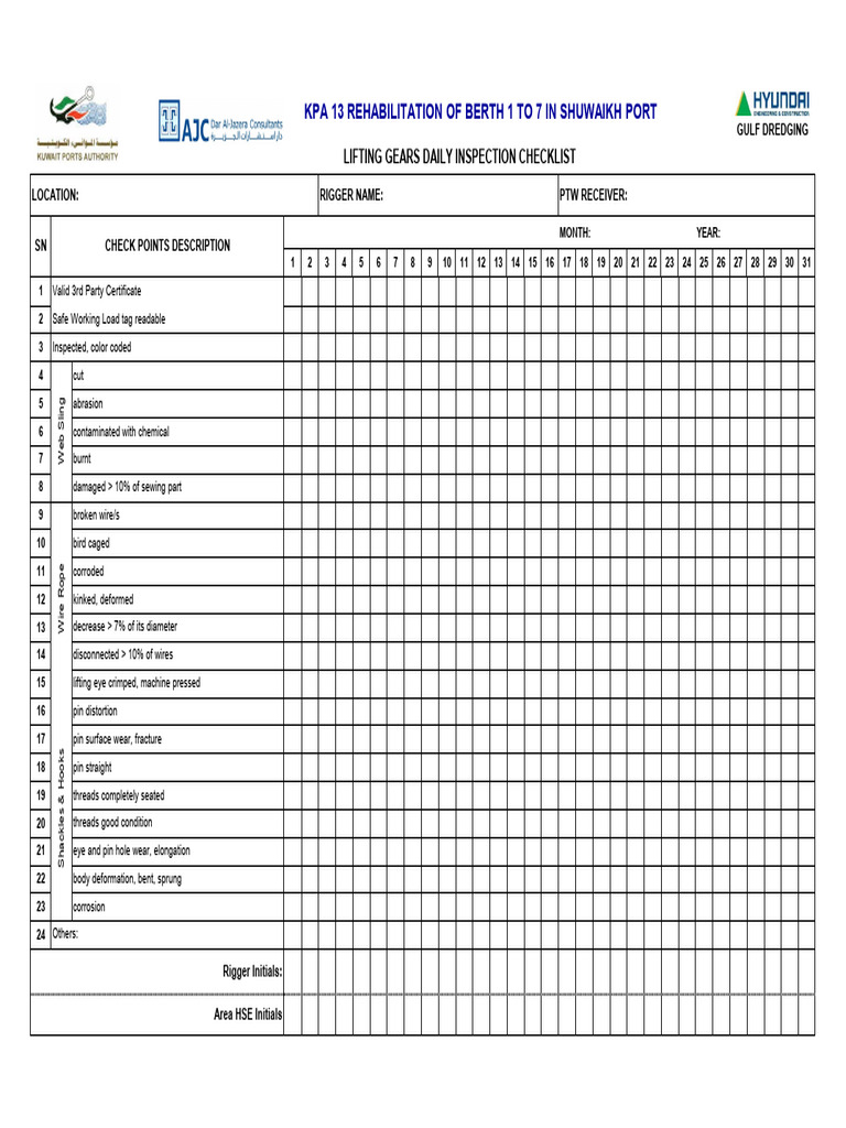 Lifting Gear Daily Inspection Checklist - Rev. 0 | PDF | Wear ...