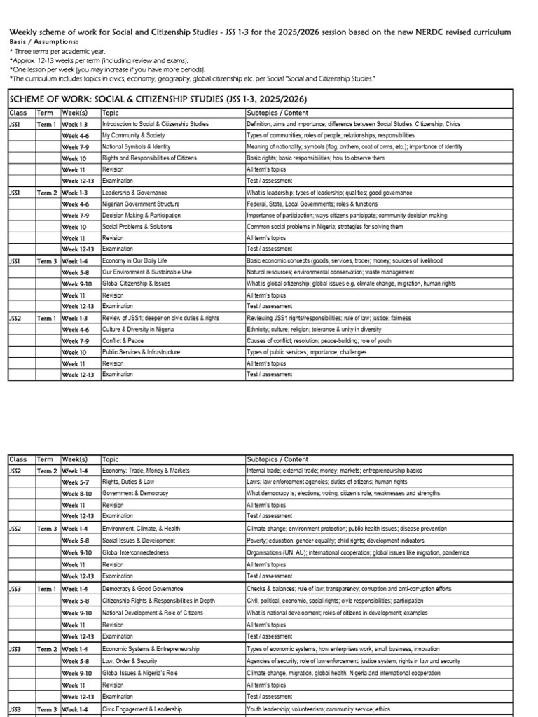 Social and Citizenship Studies Weekly Scheme For Jss | PDF ...